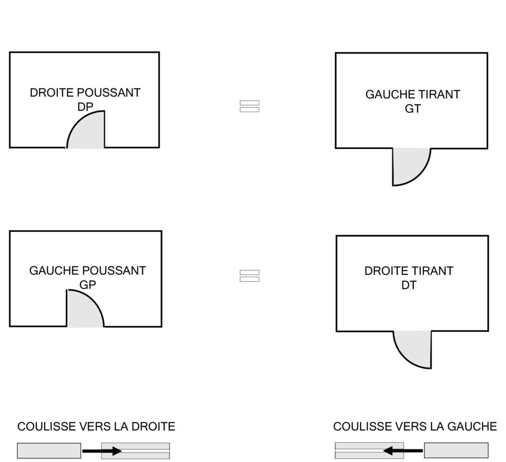 Les sens d'ouverture - Atelier Bertoli Portes et Boiseries